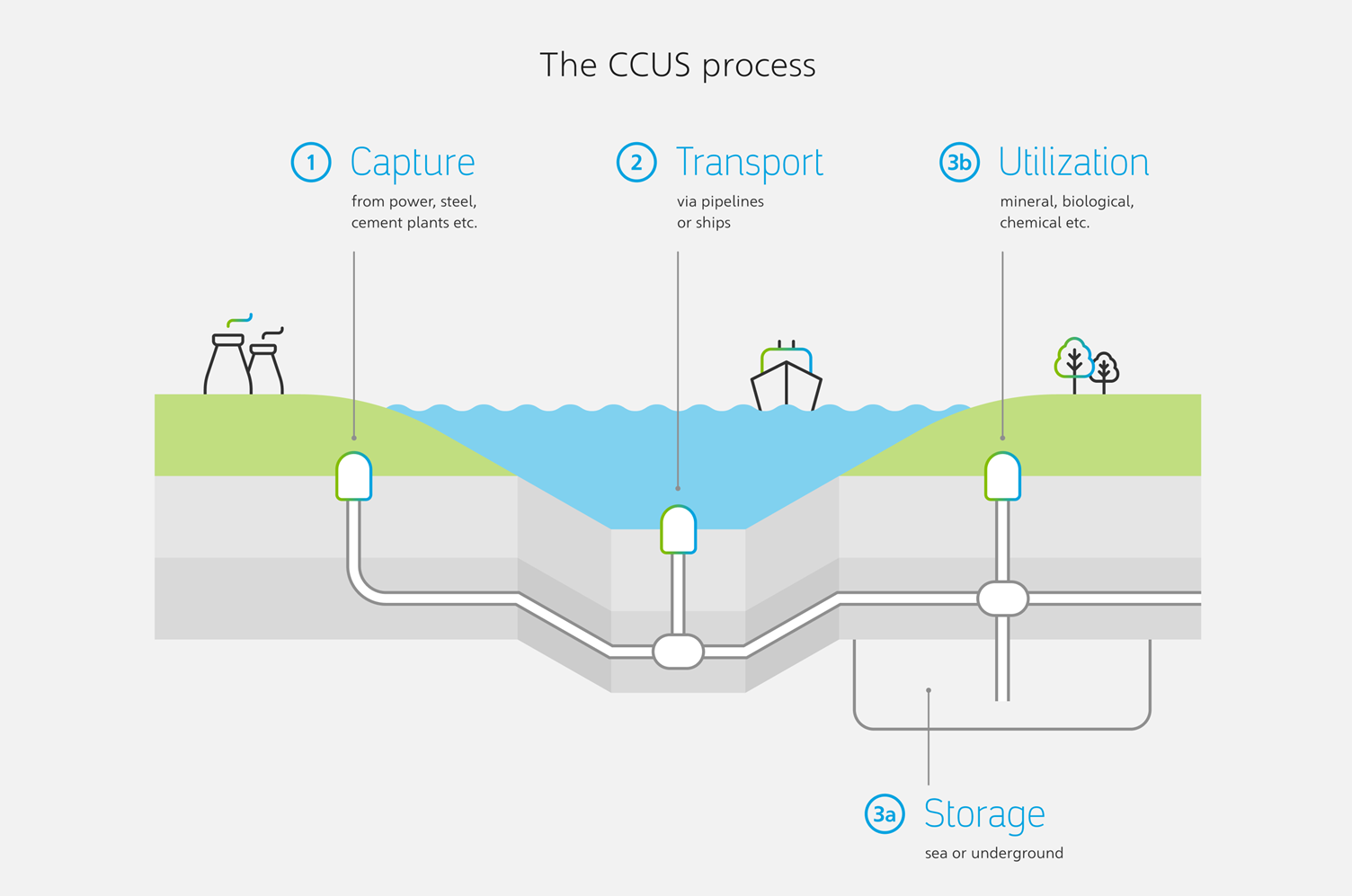 How can we help lower industrial emissions? | Aramco