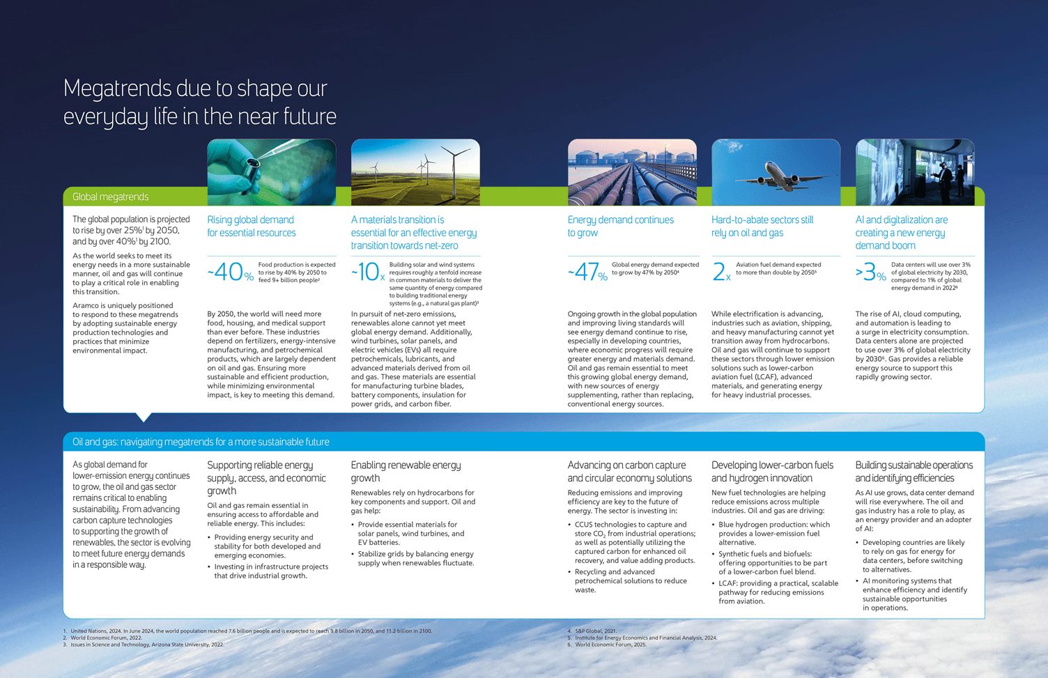 Our 2024 Sustainability Report | Aramco