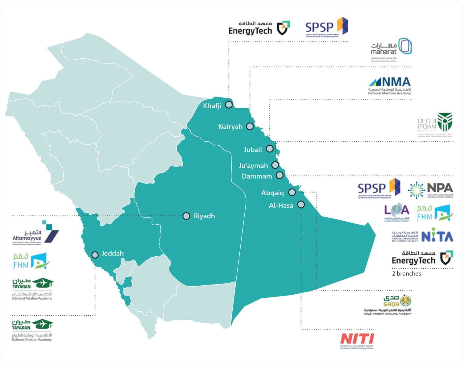 Growing societal value | Aramco