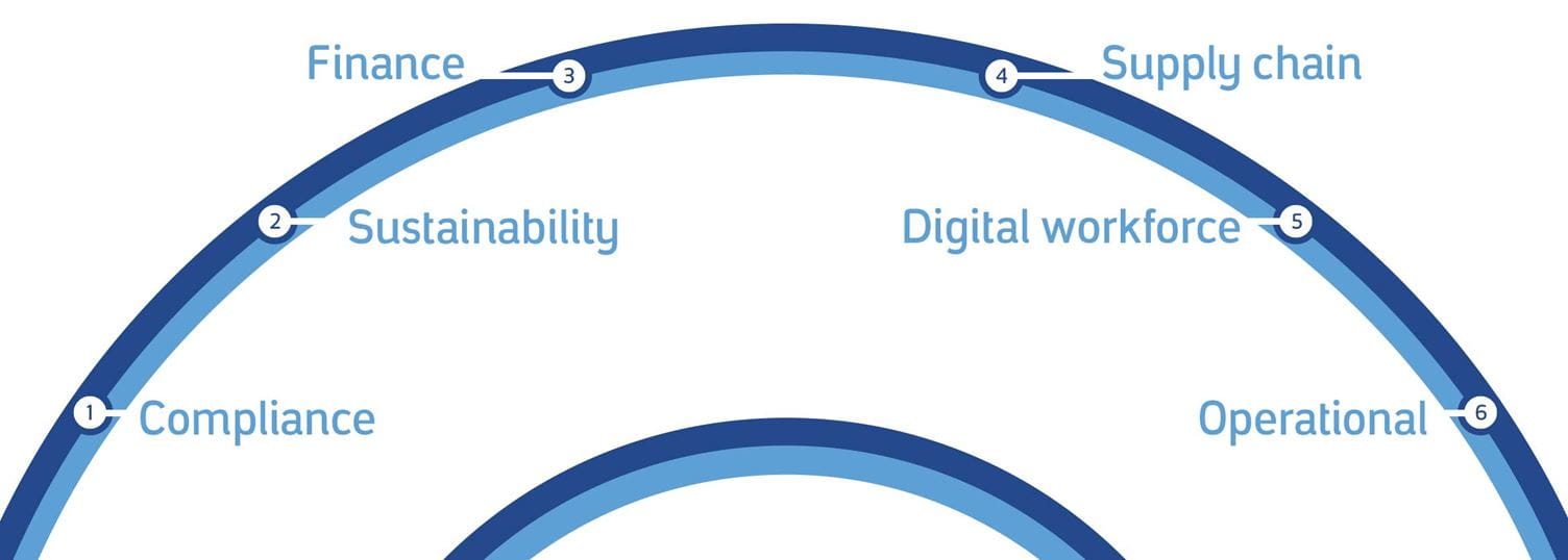 How Aramco's digital transformation is shaping the workplace of the ...