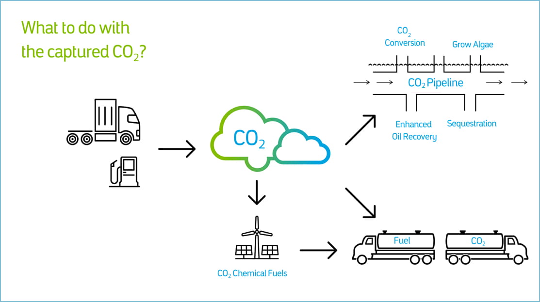 Mobile carbon capture | Aramco