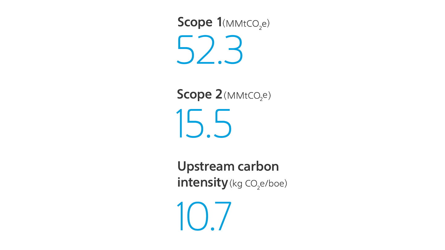 Our 2021 sustainability report | Aramco