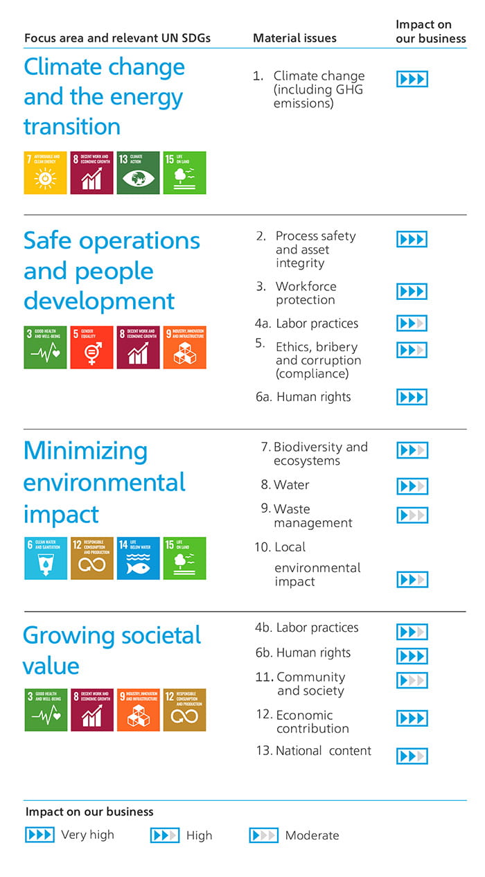 Our 2021 sustainability report | Aramco