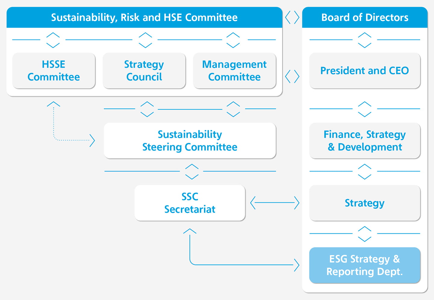 Our 2021 sustainability report | Aramco